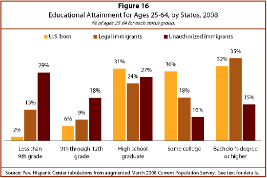 Several Colleges Are Protecting Undocumented Students - ATTN: