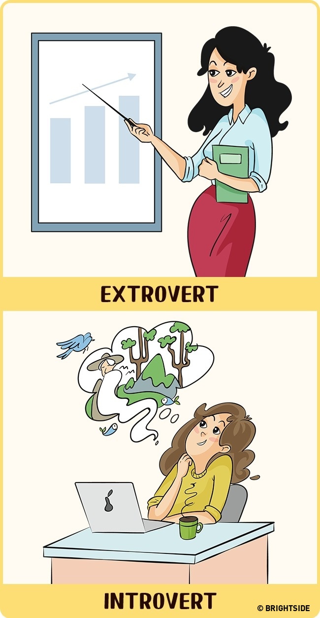 Drawings of How Introverts and Extroverts See the World - ATTN: