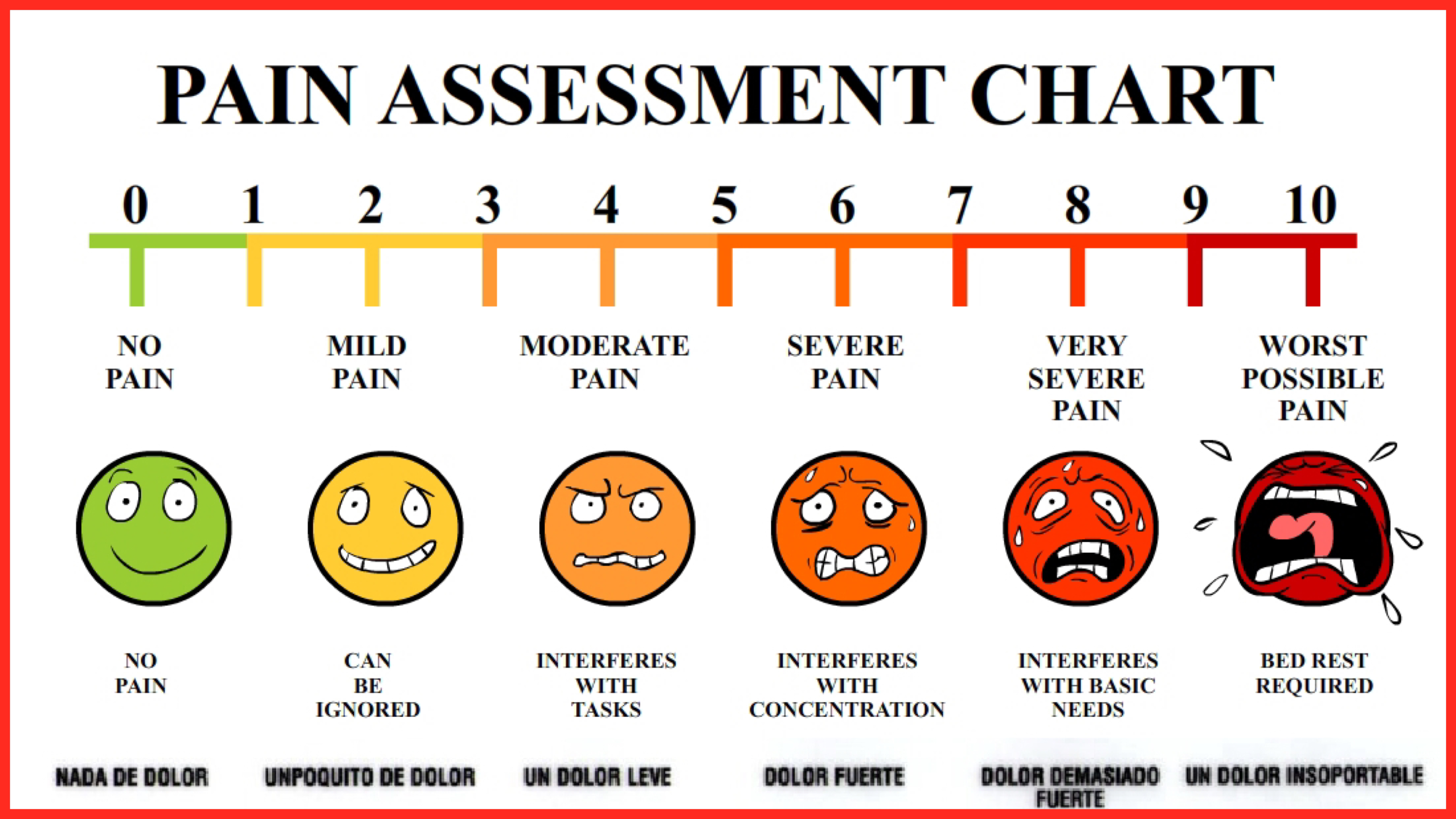 Pain Scale Chart Printable Printable Word Searches