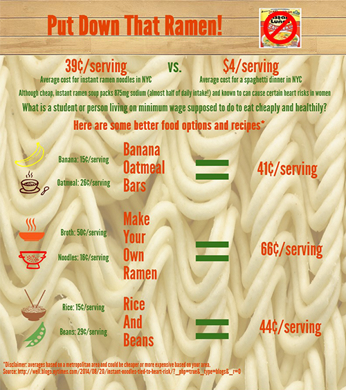Why You Should Put Down That Ramen! - ATTN: