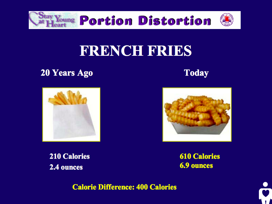 Portion Sizes have Increased Steadily Over the Years - ATTN: