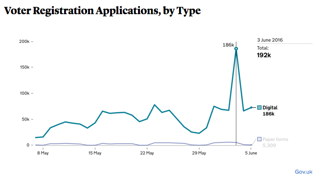 Facebook Feature Drives Users to Register to Vote - ATTN: