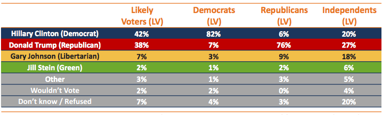 Pres. Obama Says Voting Third-Party Is a Vote for Trump - ATTN: