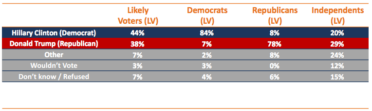 Pres. Obama Says Voting Third-Party Is a Vote for Trump - ATTN: