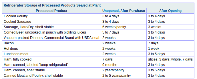 The Truth About Food Expiration Dates - ATTN: