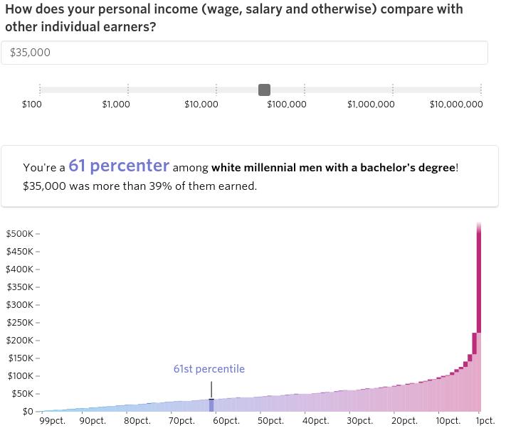 What Percent Are You Based on Personal Income - ATTN:
