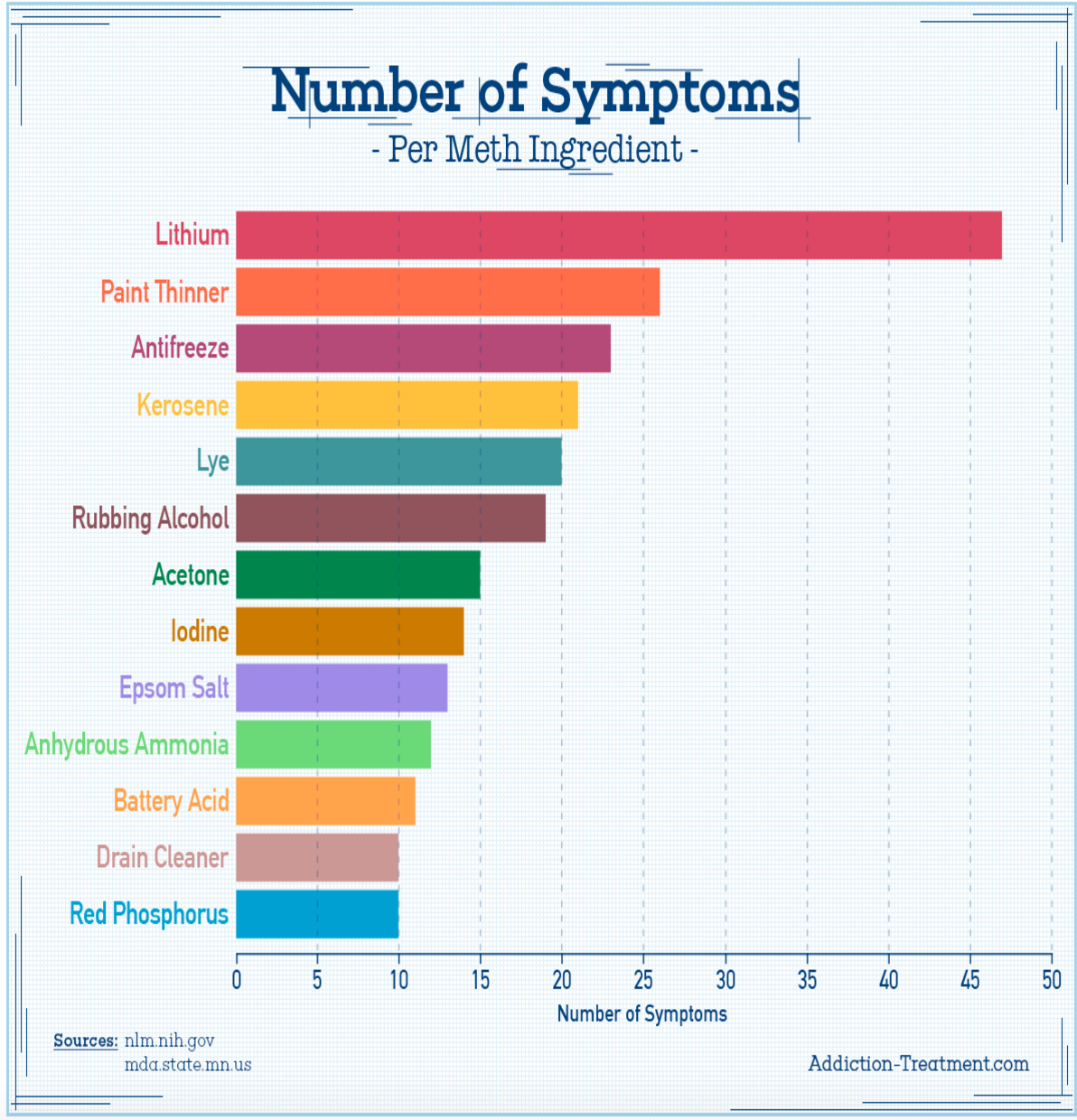 Methamphetamine Ingredients