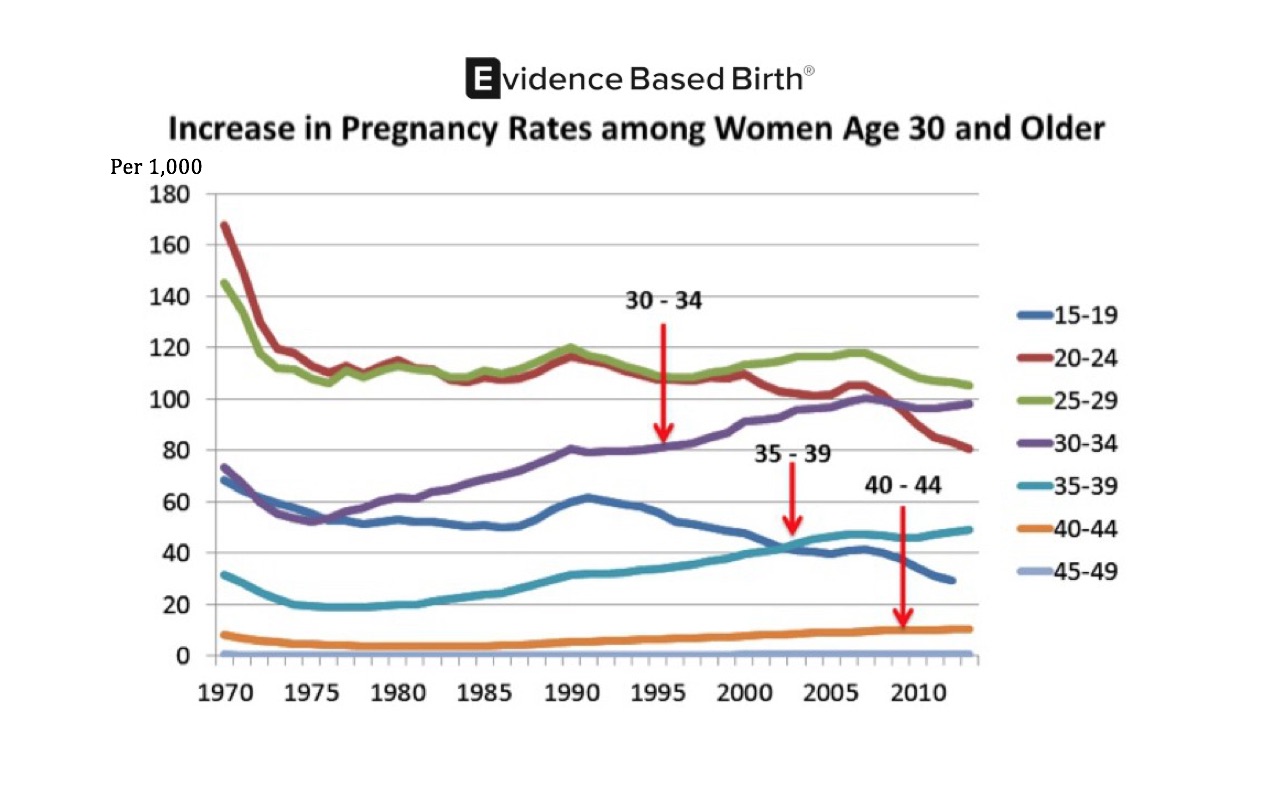 Study Finds Children With Older Moms Behave Better - ATTN: